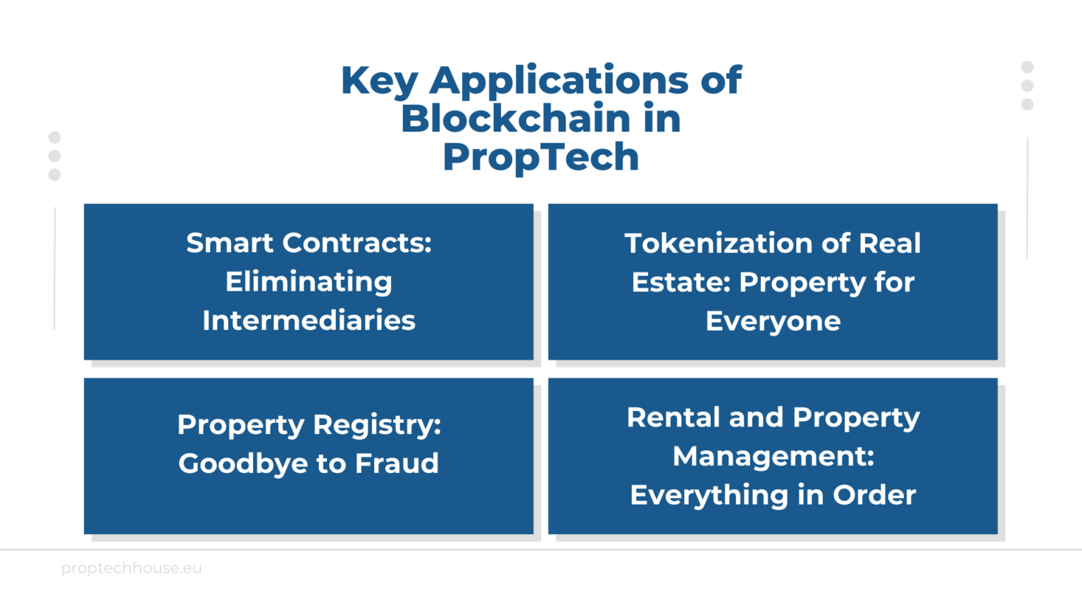 Blockchain and PropTech: The Revolution of the Real Estate Market ...